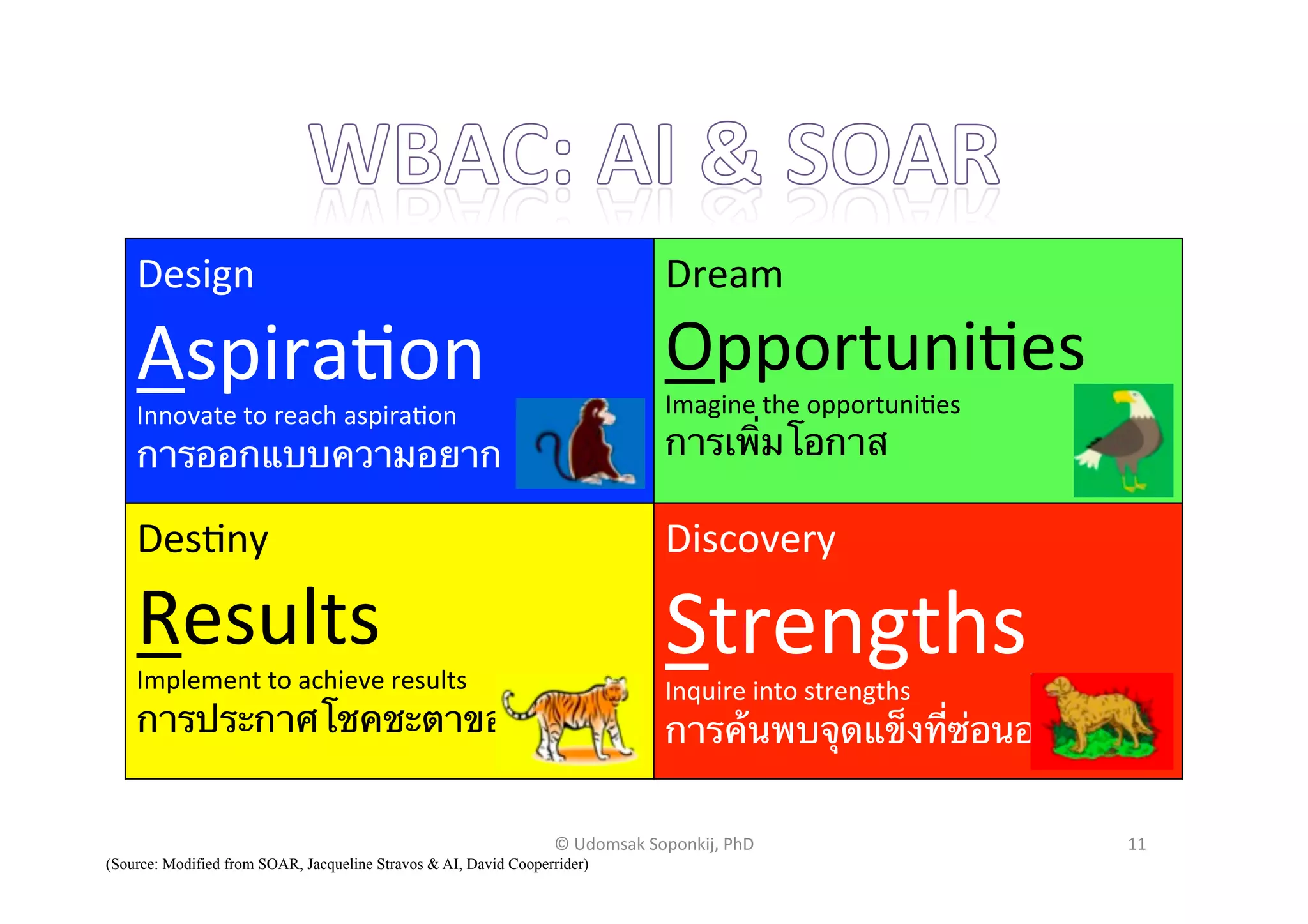 Whole Brain Appreciative Coaching (WBAC) | PDF