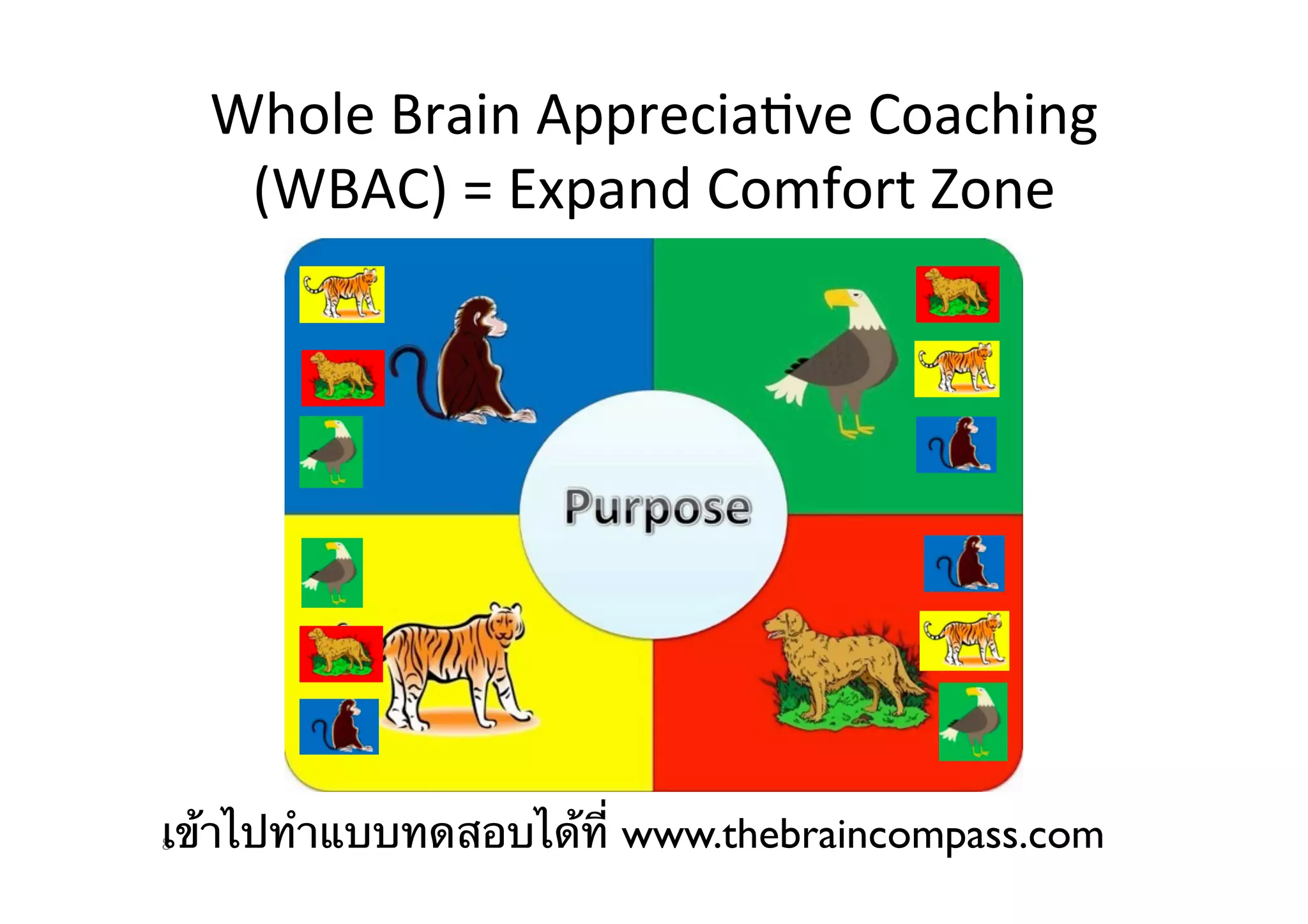 Whole Brain Appreciative Coaching (WBAC) | PDF