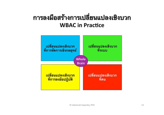 Whole Brain Appreciative Coaching (WBAC) | PDF