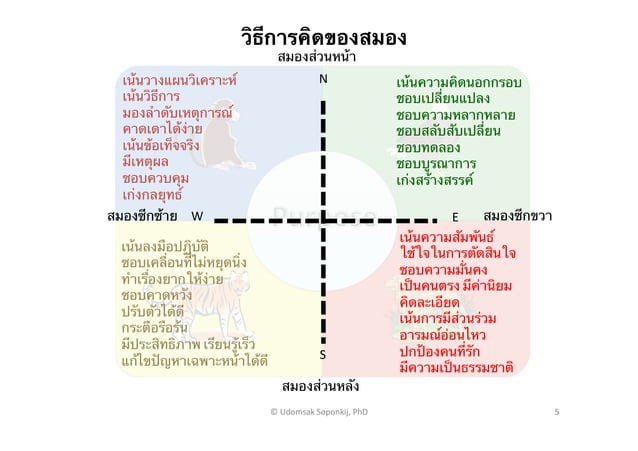 Whole Brain Appreciative Coaching (WBAC) | PDF