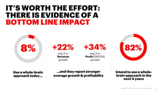 Whole Brain Leadership: New Rules of Engagement for the C-Suite ...