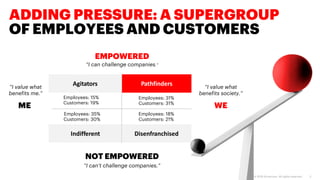 Whole Brain Leadership: New Rules of Engagement for the C-Suite ...