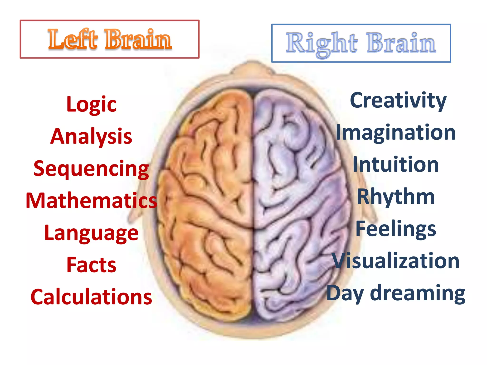 Whole brain learning | PPTX