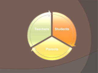 Whole brain learning | PPTX