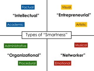 Whole brain super power presentation | PPT