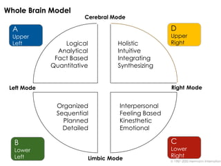 Whole brain super power presentation | PPT