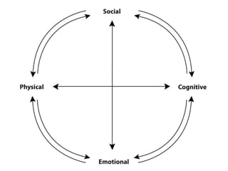 Positive Classroom Behavior | PPTX
