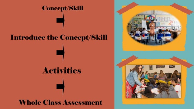 WHOLE CLASS TEACHING xn chb sbcjs sbch.pptx