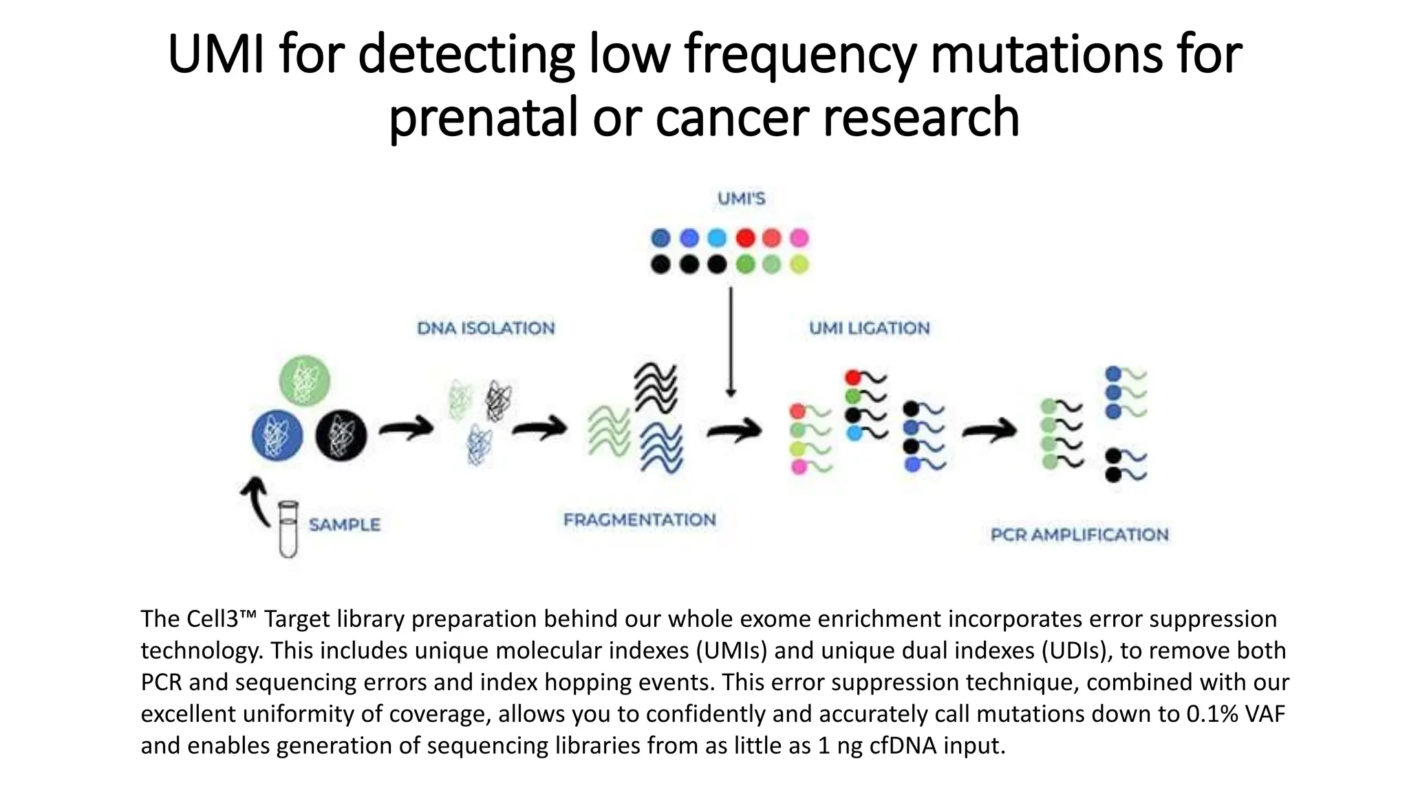 Whole Exome Sequencing Data Analysis Pptx