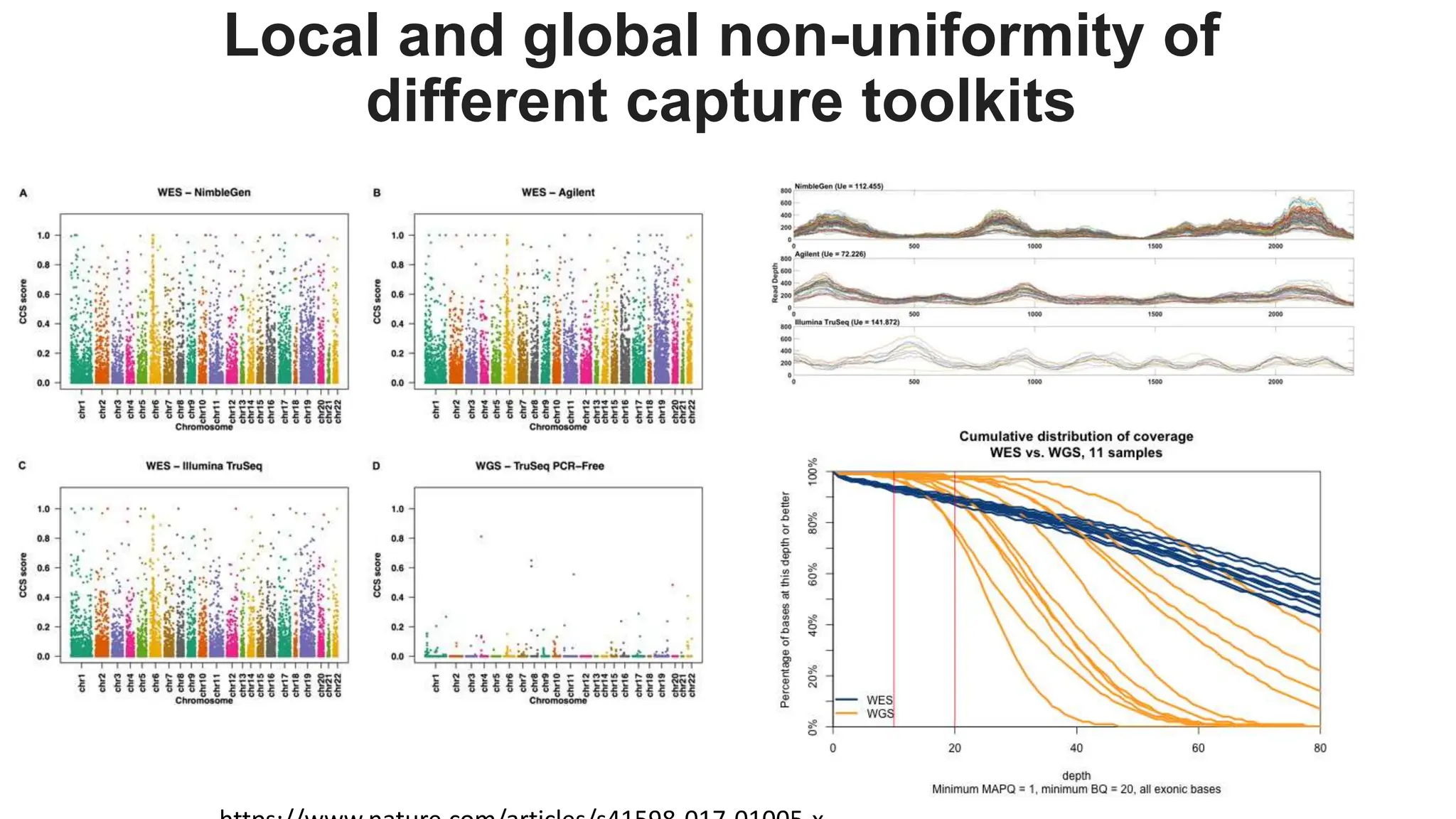 Whole Exome Sequencing Data Analysis Pptx
