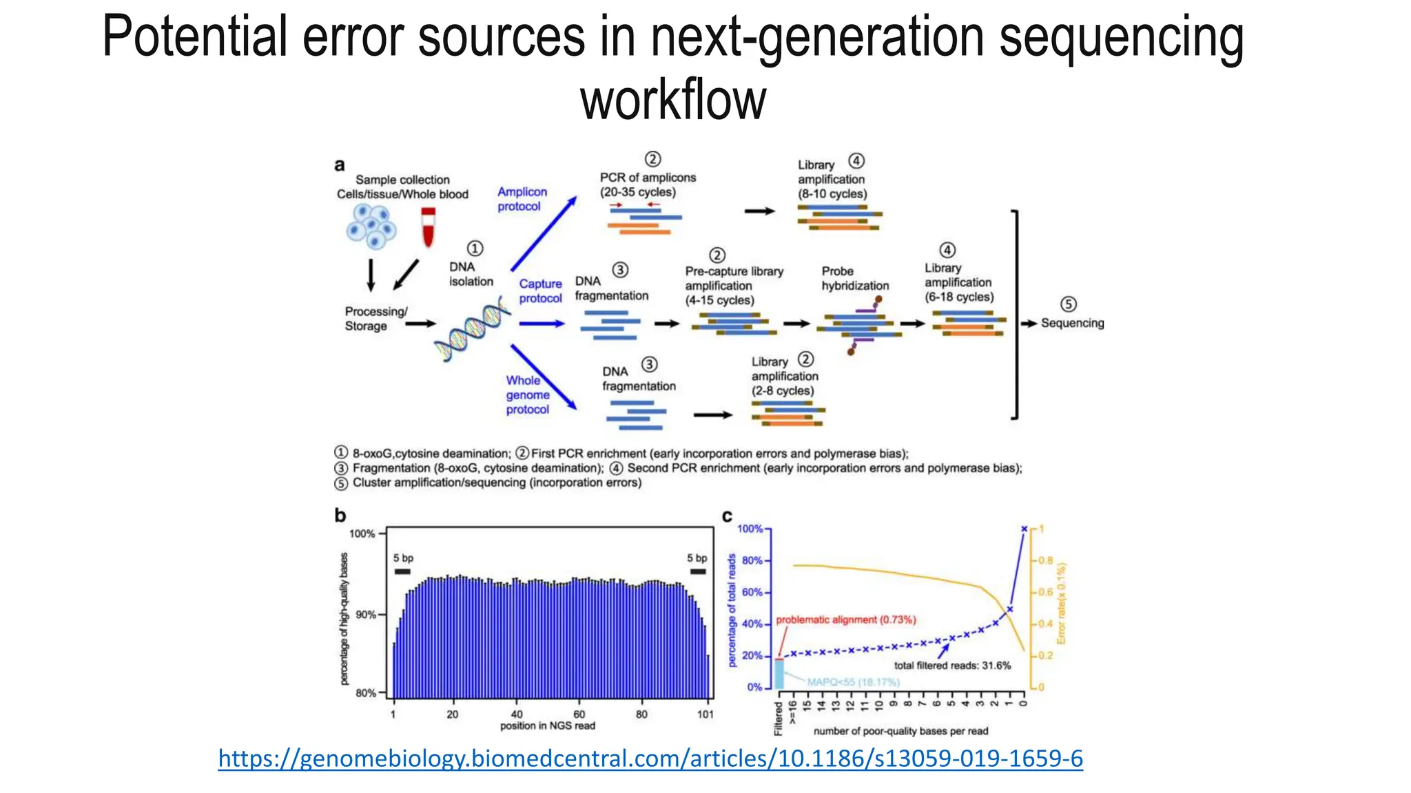 Whole exome sequencing data analysis.pptx
