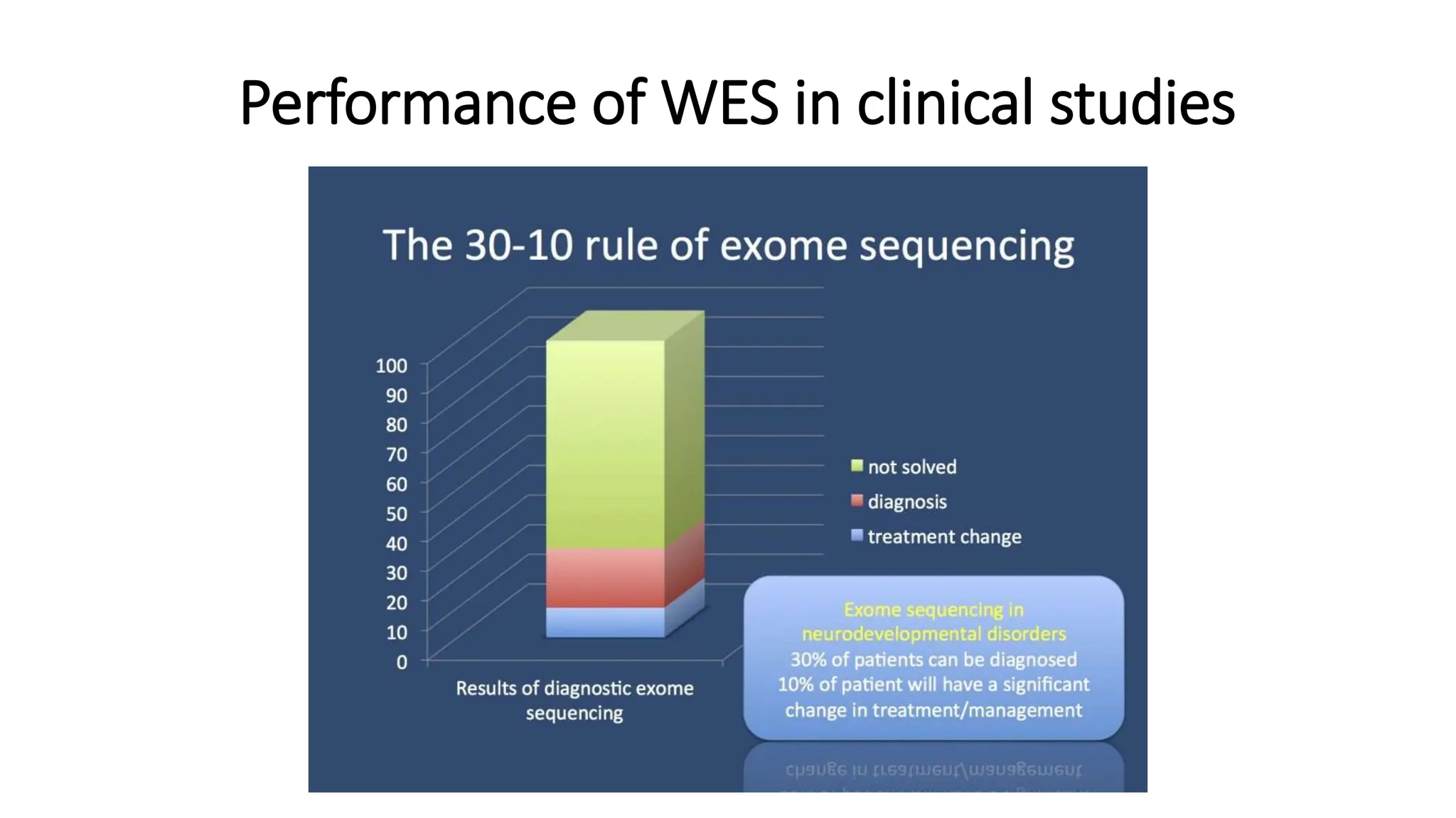 Whole exome sequencing data analysis.pptx