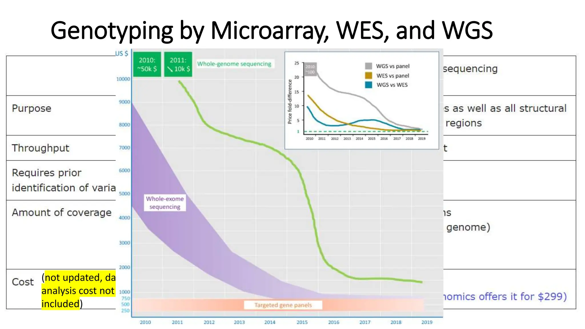 Whole exome sequencing data analysis.pptx