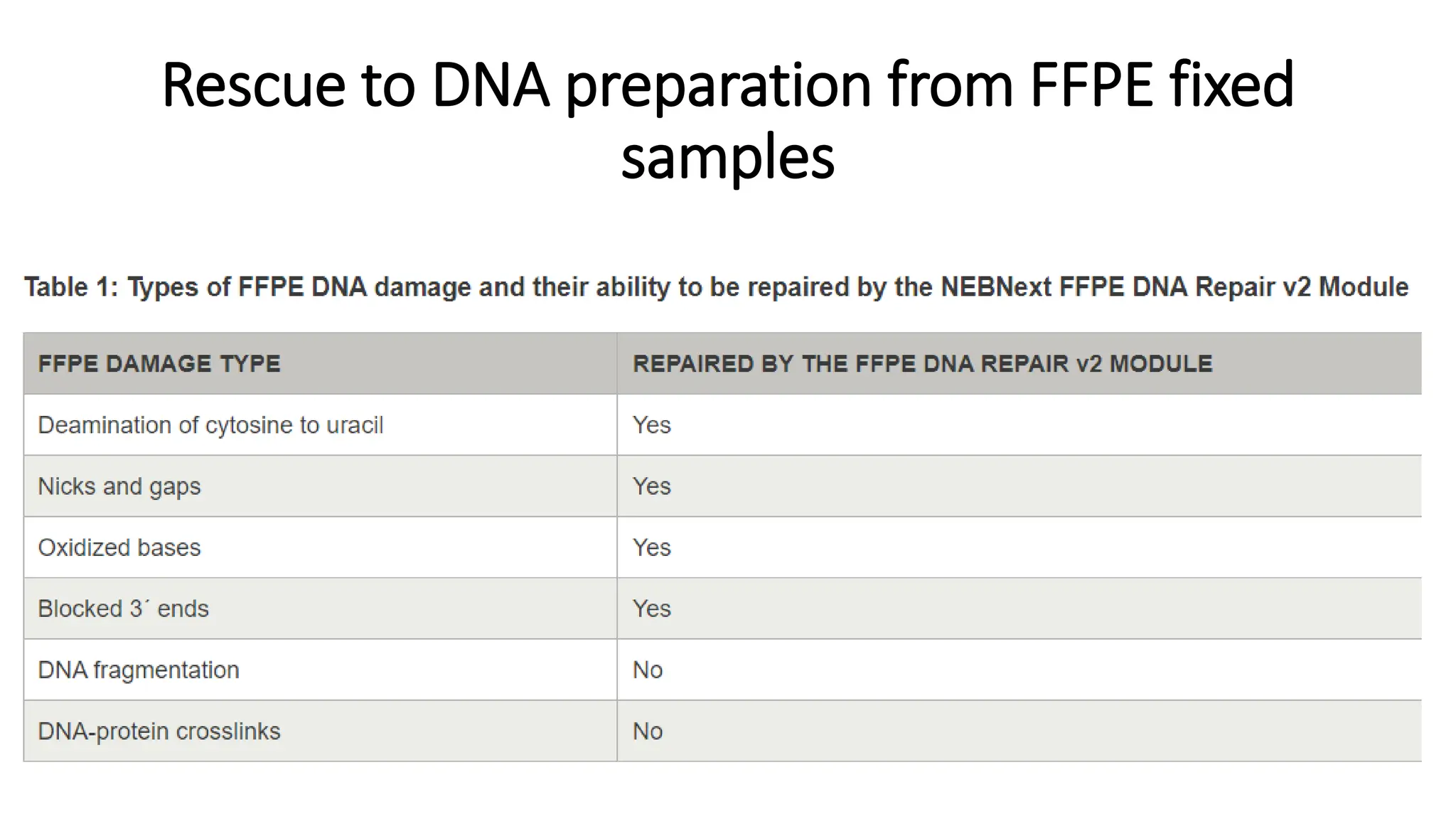 Whole Exome Sequencing Data Analysis Pptx