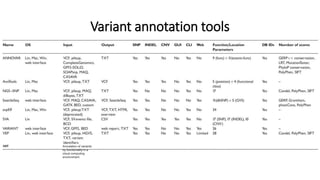 Whole exome sequencing data analysis.pptx