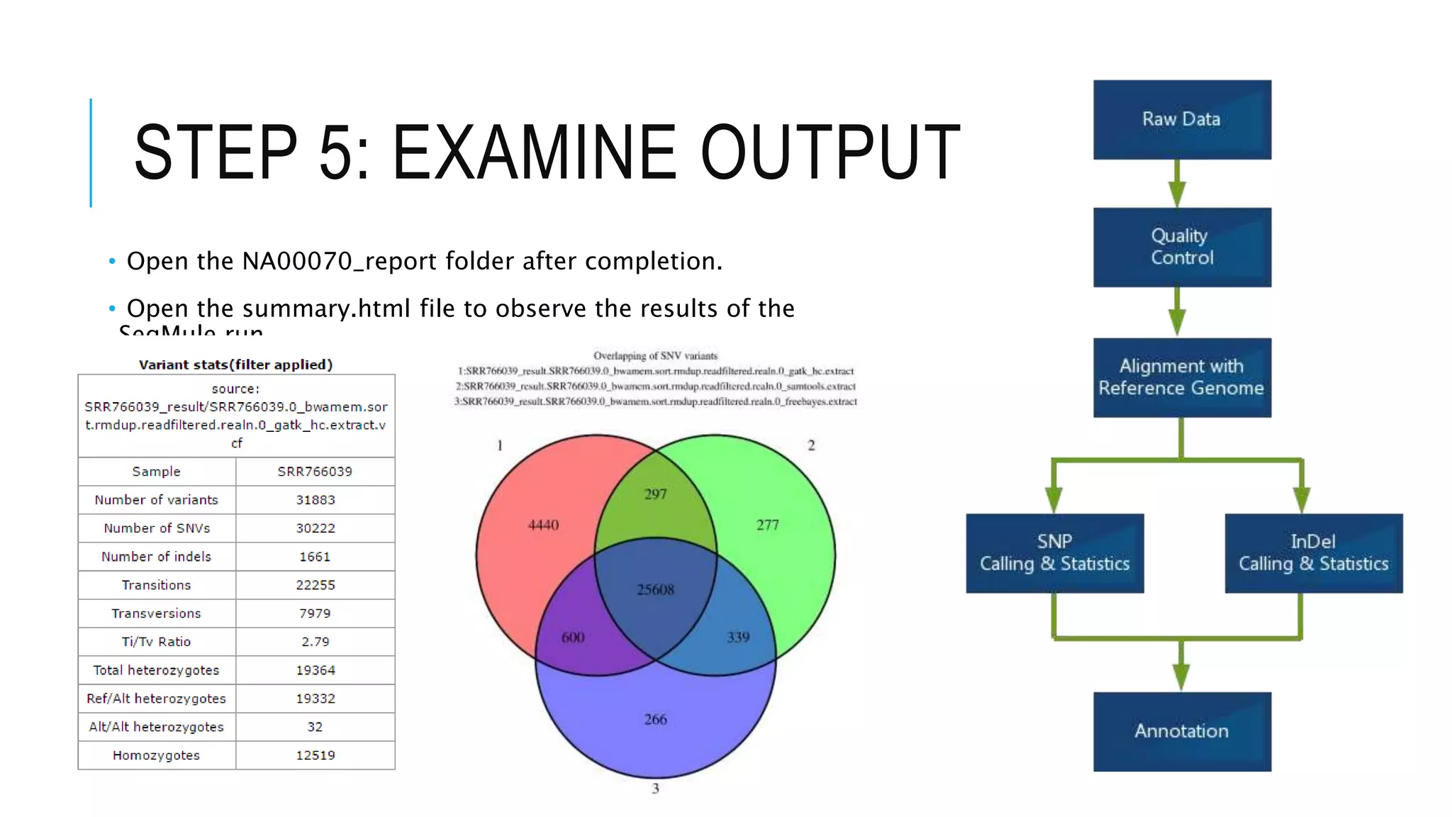 Whole exome sequencing(wes) | PPTX