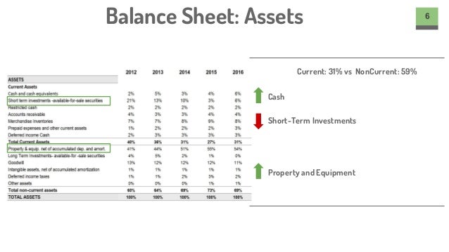 Exemplary Whole Foods Financial Statements Example Of Income Statement ...