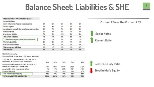Exemplary Whole Foods Financial Statements Example Of Income Statement ...