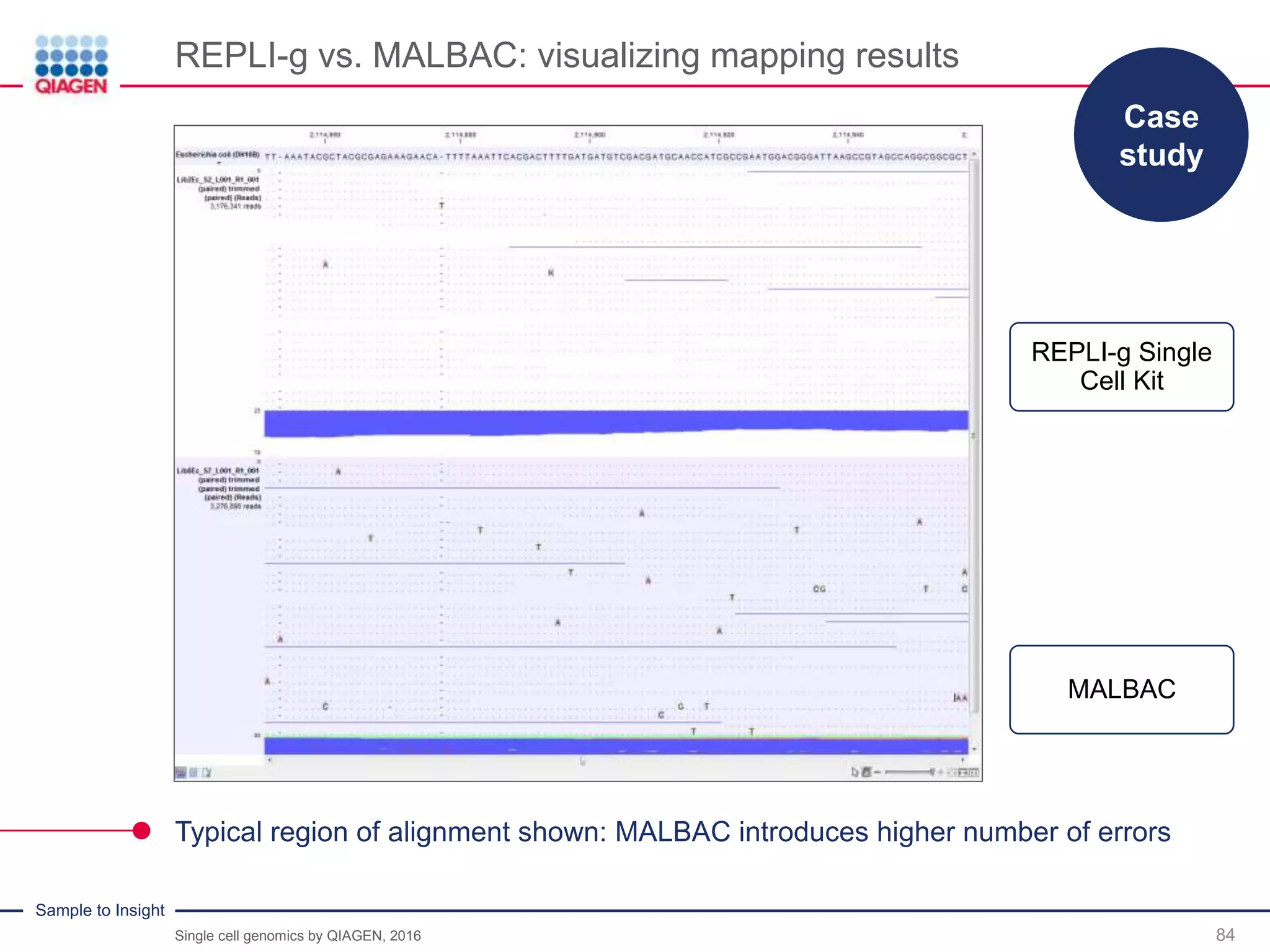Whole Genome Amplification from Single Cell | PDF