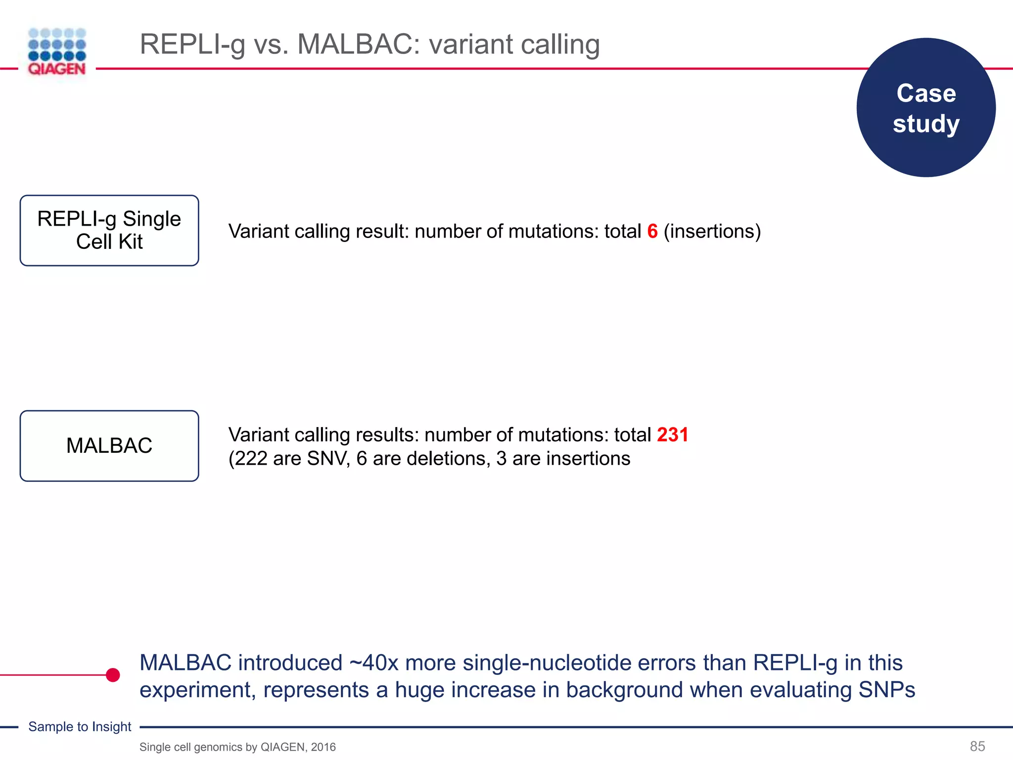 Whole Genome Amplification from Single Cell | PDF