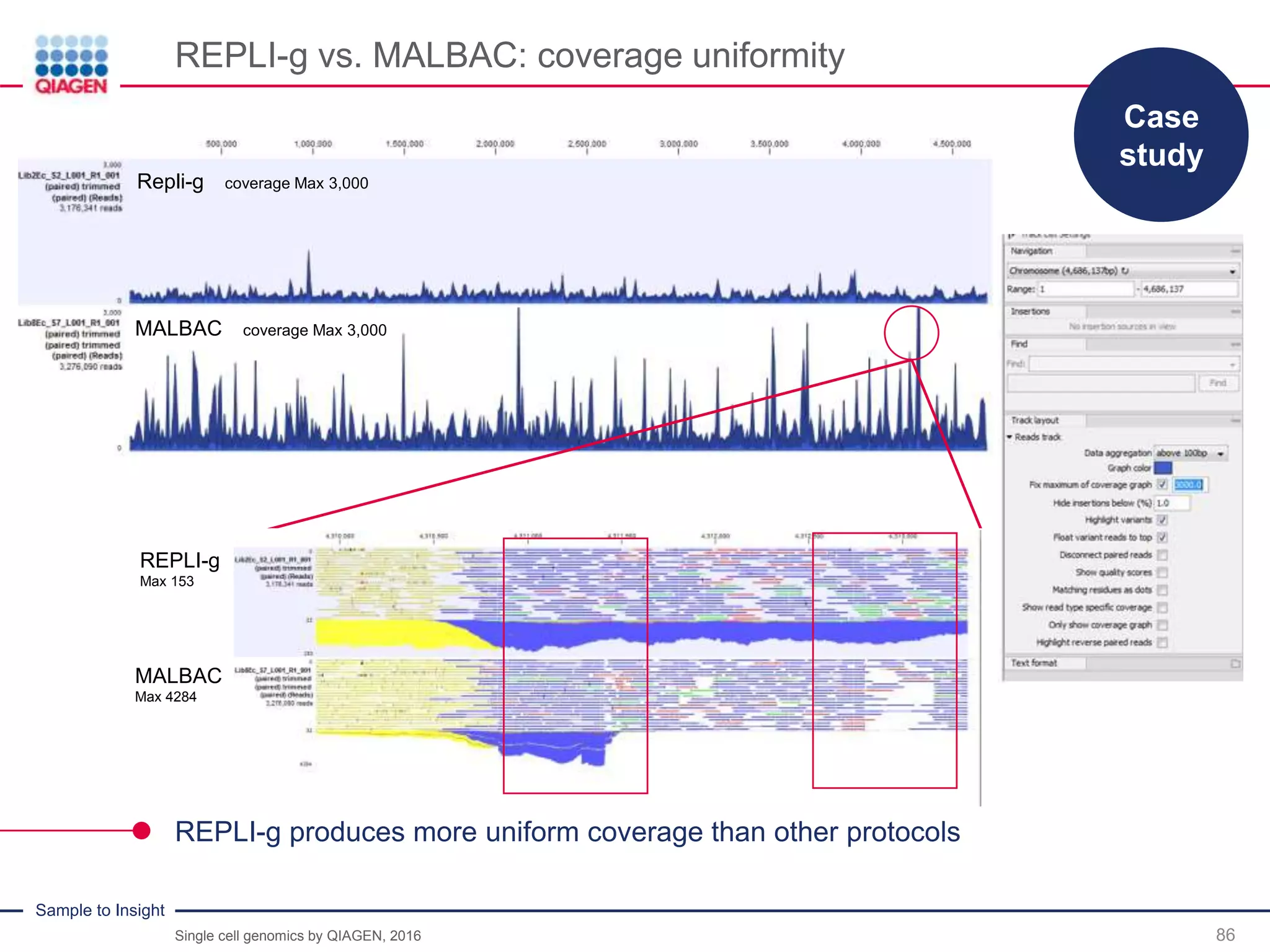 Whole Genome Amplification from Single Cell | PDF