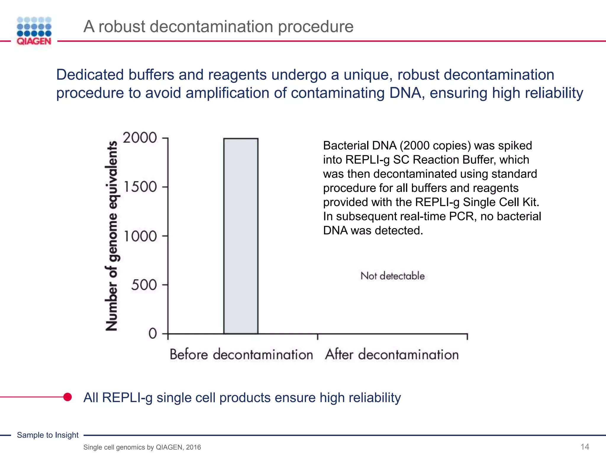 Whole Genome Amplification from Single Cell | PDF