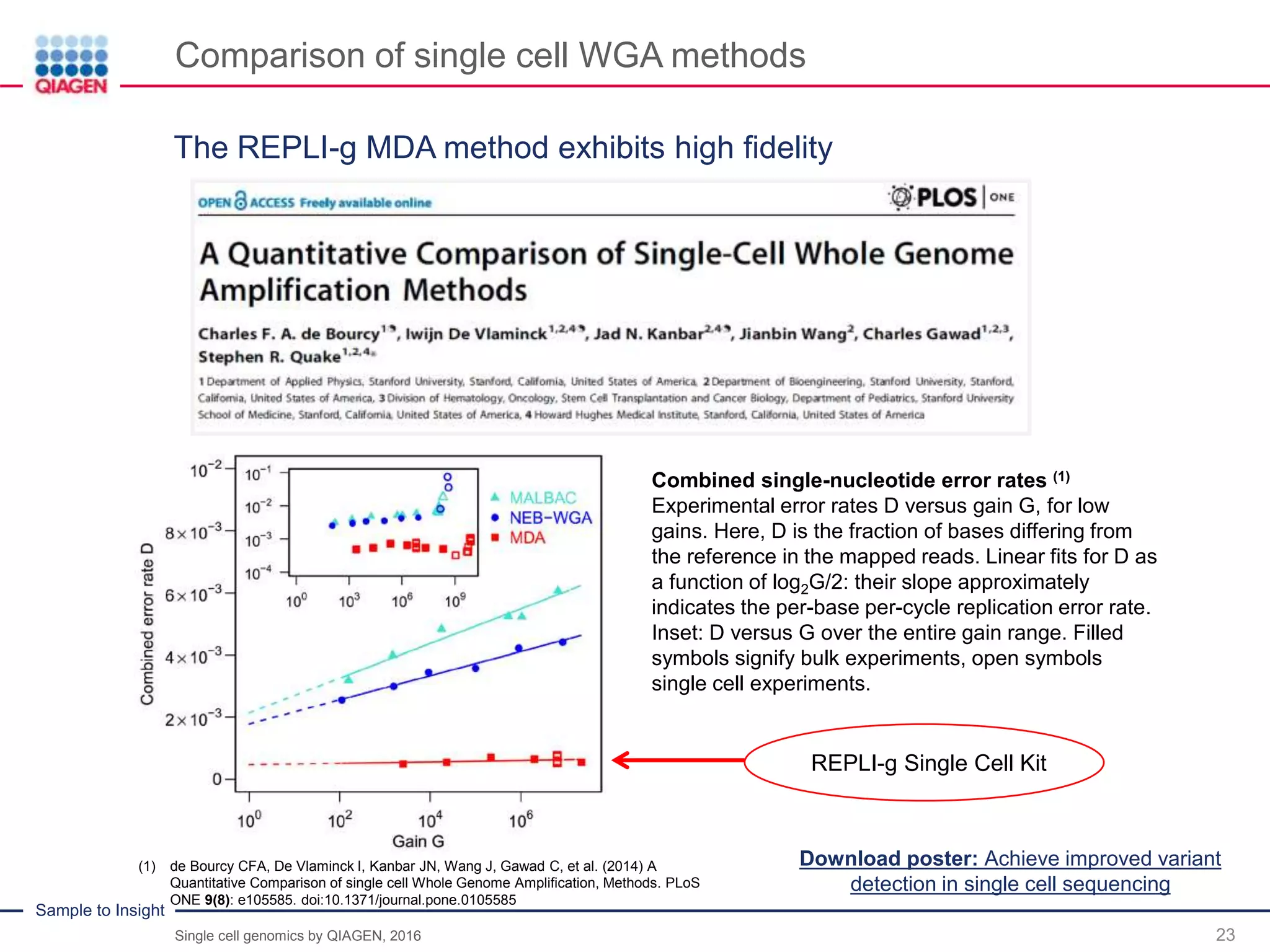 Whole Genome Amplification from Single Cell | PDF