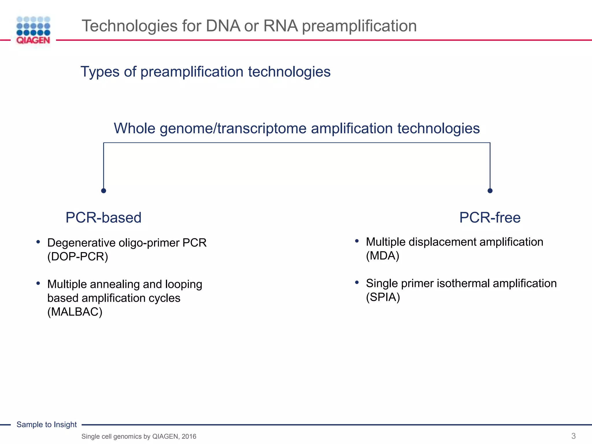 Whole Genome Amplification from Single Cell | PDF