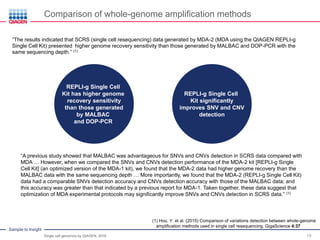 Whole Genome Amplification from Single Cell | PDF