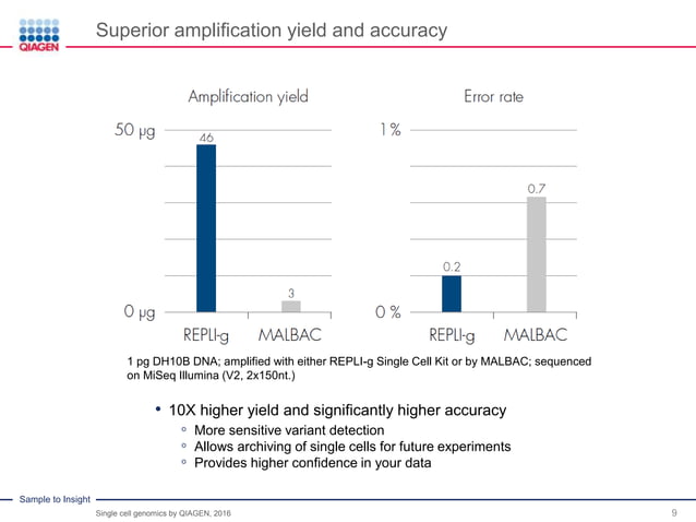 Whole Genome Amplification from Single Cell | PDF | Biological Sciences ...