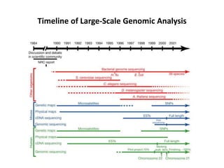 Third Generation Sequencing | PPTX