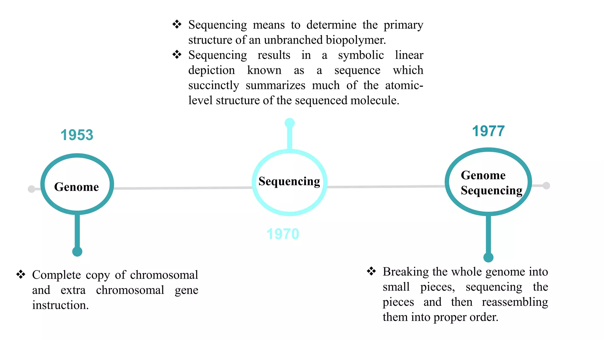 Whole genome sequence | PPTX