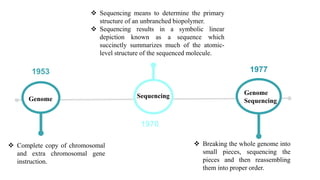 Whole genome sequence | PPTX