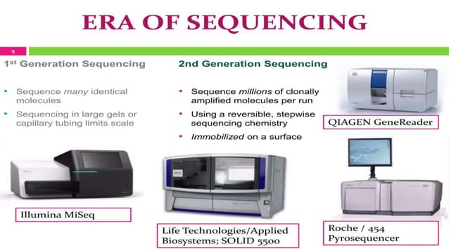 Whole Genome Sequencing .pptx | Biotech and Biomedical Industry ...