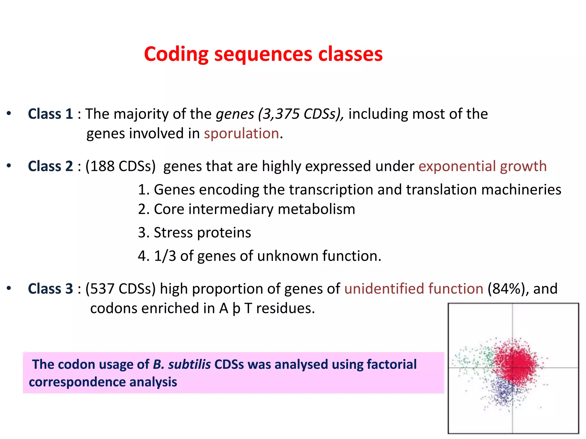 Whole genome sequencing of Bacillus subtilis a gram positive organism ...