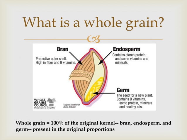 Whole Grain Goodness | PPT