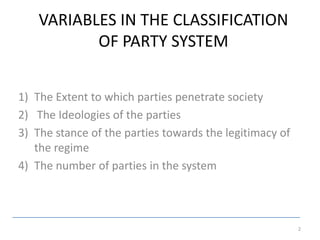 Comparative Political Representation | PPTX