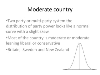 Comparative Political Representation | PPTX