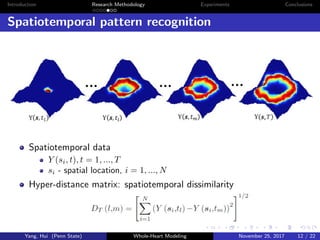Whole Heart Modeling – Spatiotemporal Dynamics of Electrical Wave ...