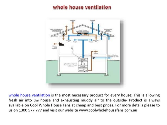Whole house ventilation | PPT