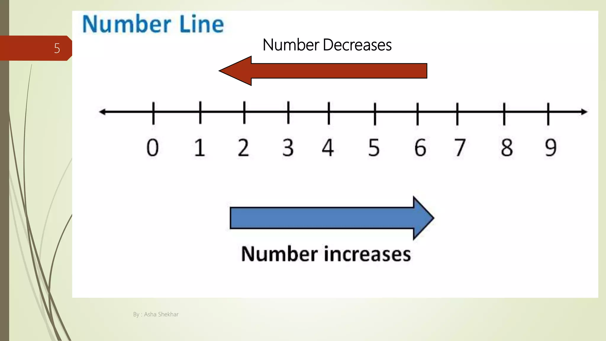 Whole numbers | PPT