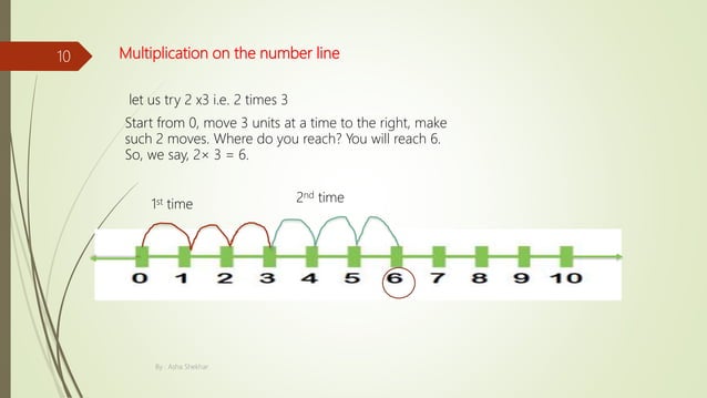 Whole numbers | PPT