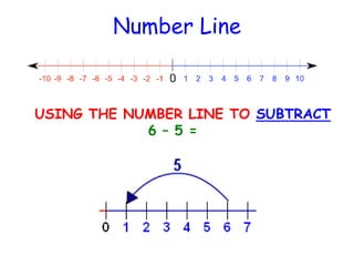 Whole numbers and integers | PPTX
