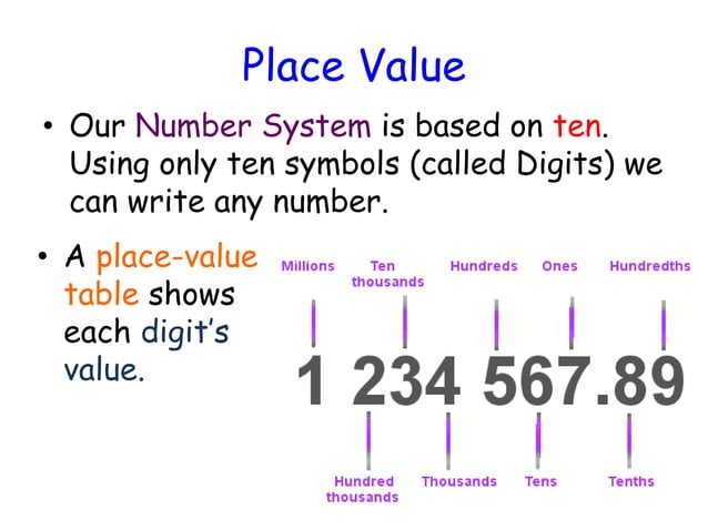 Whole numbers and integers | PPTX