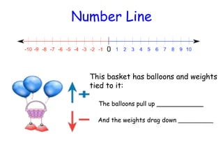 Whole numbers and integers | PPTX
