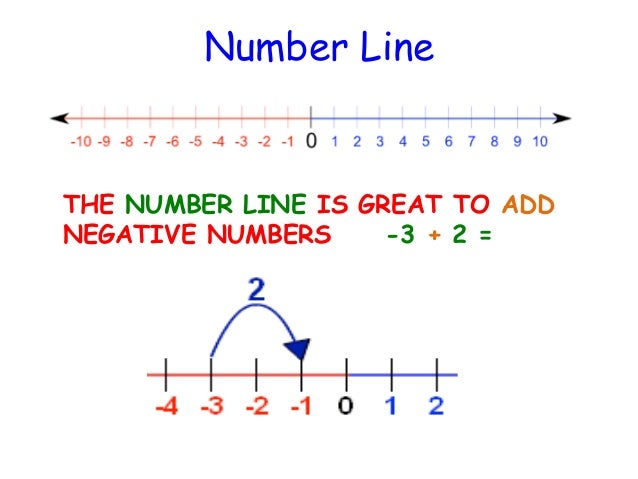 Whole numbers and integers