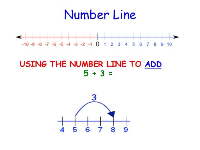 Whole numbers and integers