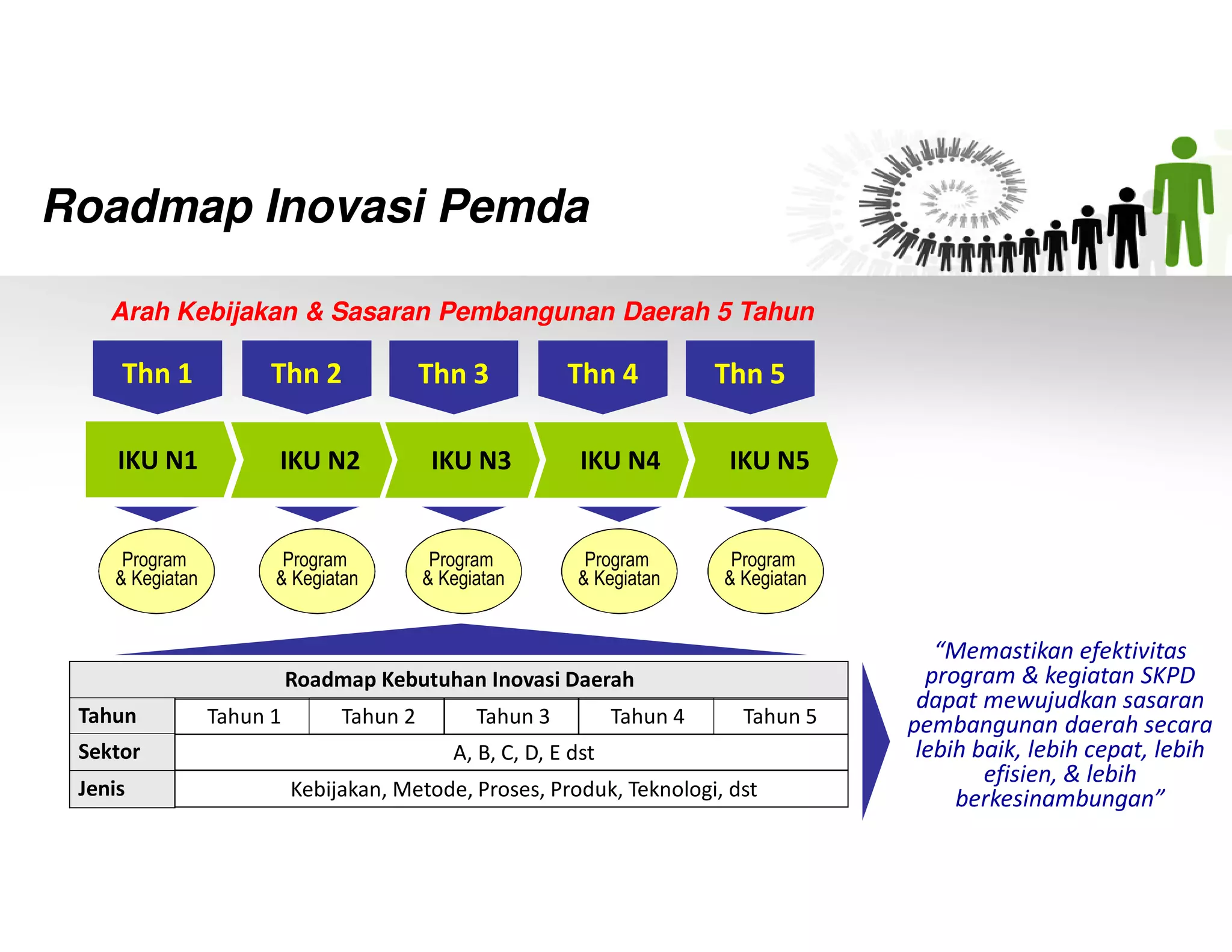 Whole of Denpasar Government Perspsective | PDF