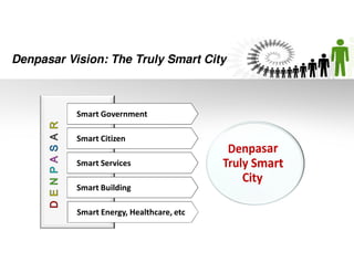 Whole of Denpasar Government Perspsective | PDF