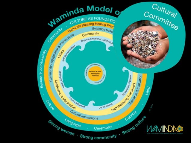 NACCHO 2018 National Conference – Waminda's Model of Care | PPTX ...